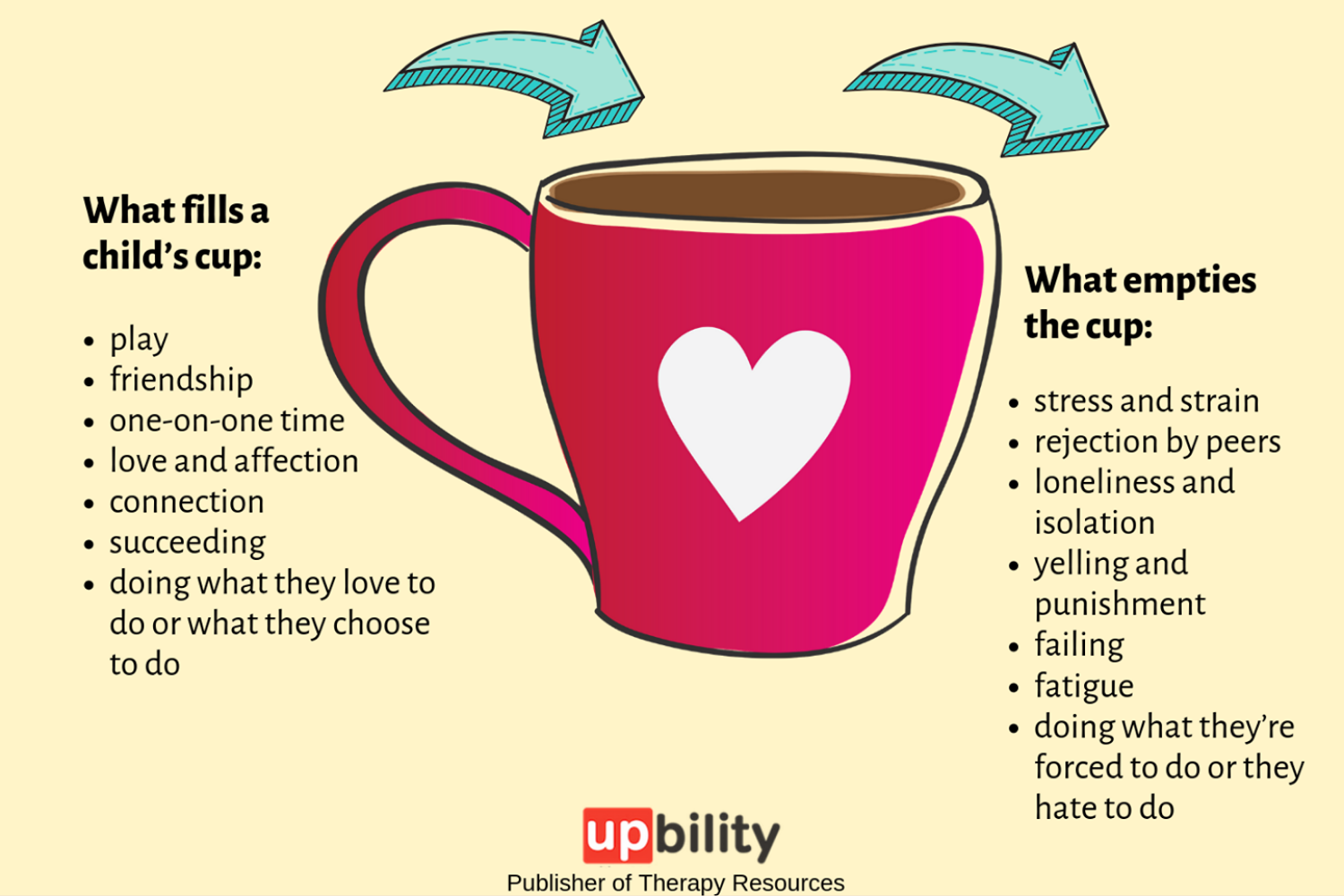 The Emotional Cup – Upbility Publications