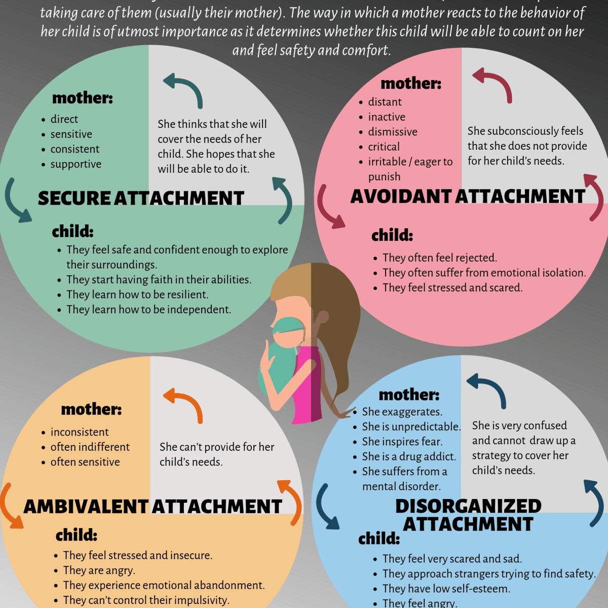 MOTHER-CHILD ATTACHMENT – Upbility Publications