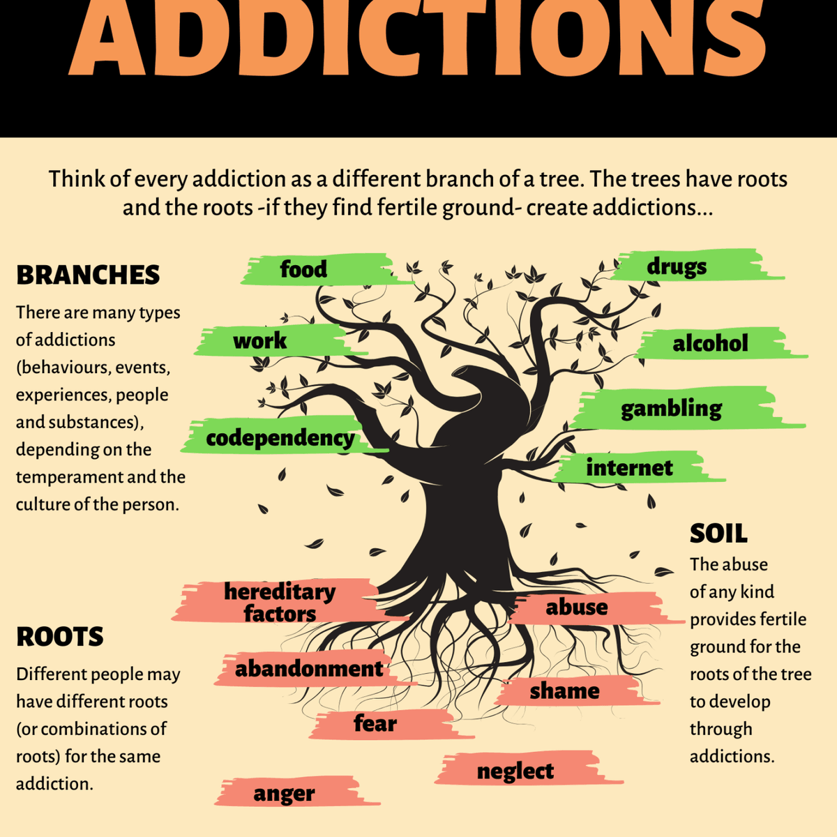 THE TREE OF ADDICTIONS – Upbility Publications