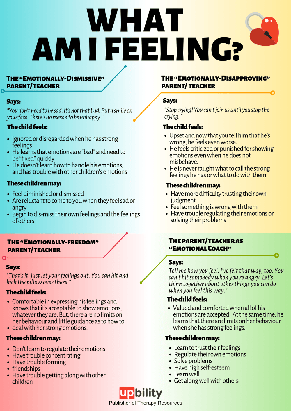 WHAT AM I FEELING? – Upbility Publications
