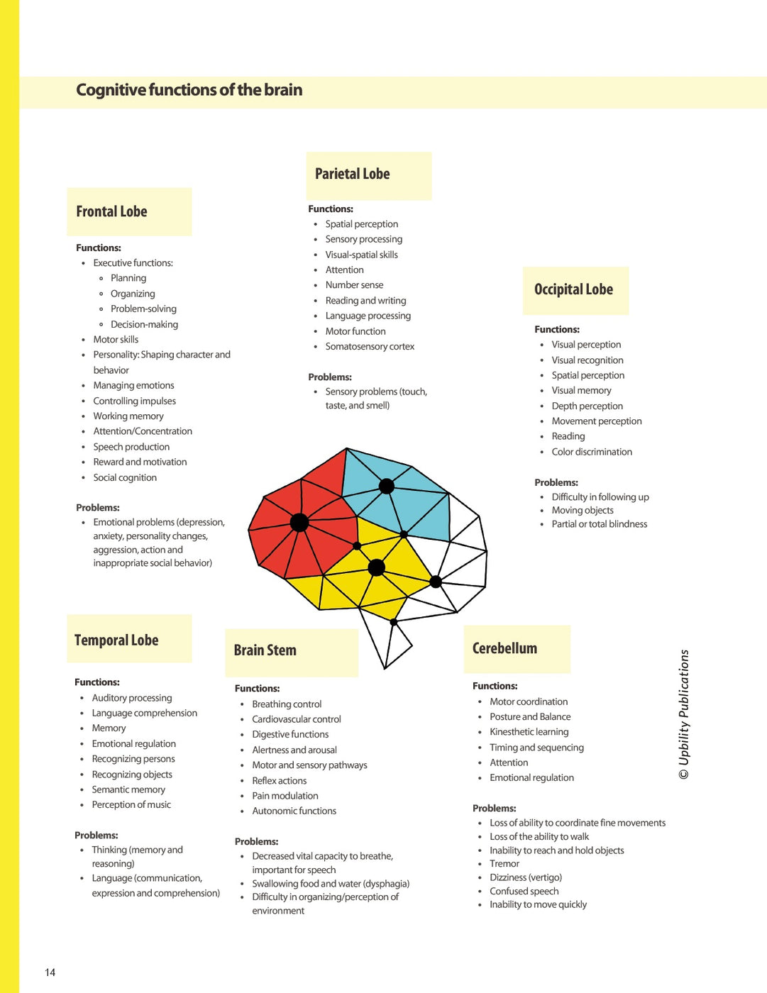 ATTENTION AND CONCENTRATION | Intervention Strategies — Upbility ...