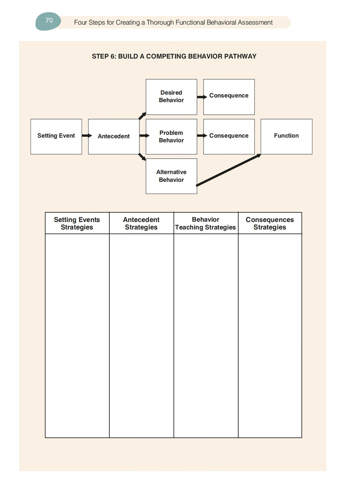 Functional Behavior Analysis: Assessment & Intervention Plan — Upbility ...