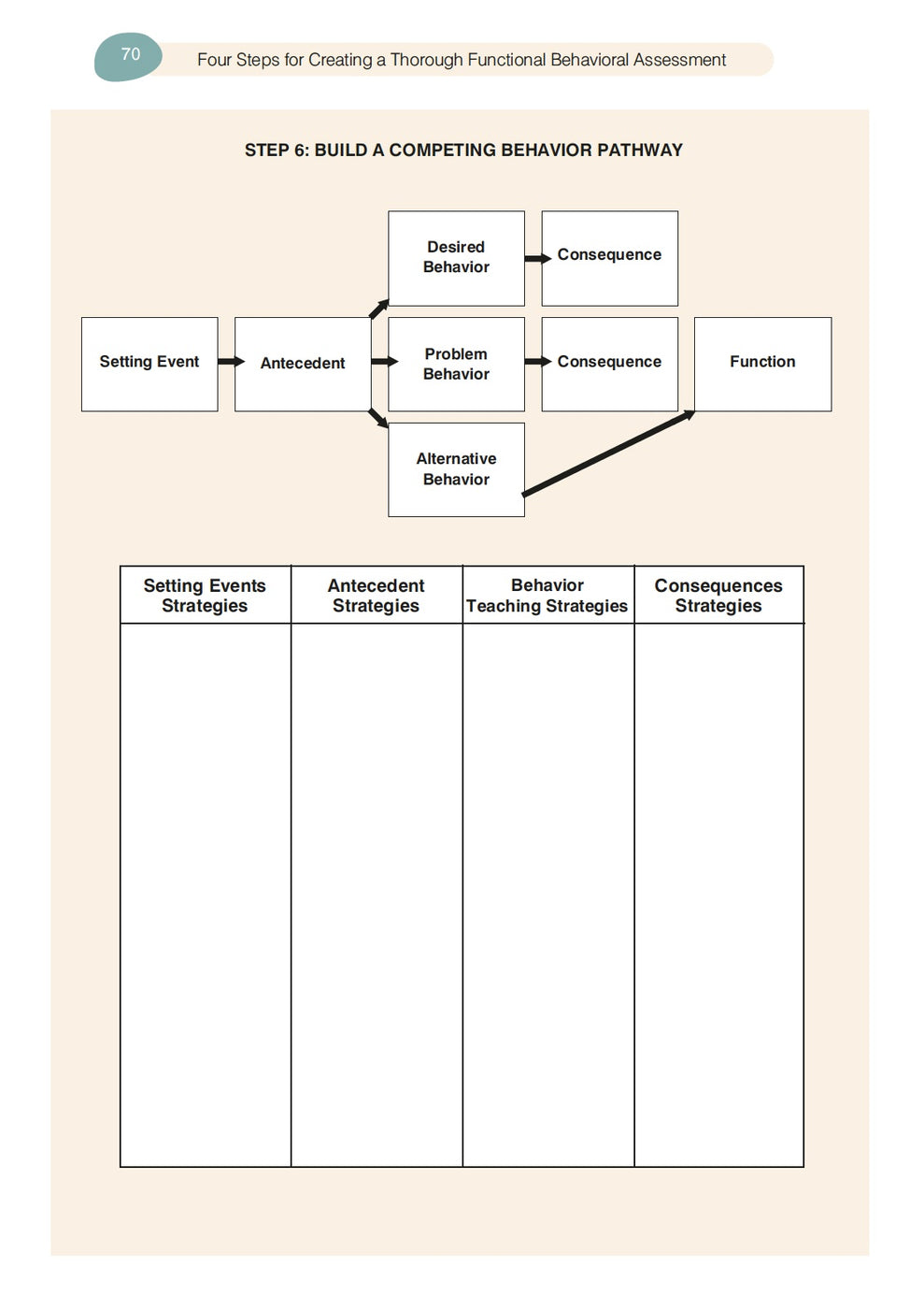 Functional Behavior Analysis: Assessment & Intervention Plan — Upbility ...