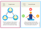 POCKET CARDS | Mindfulness Cards for kids – Upbility Publications