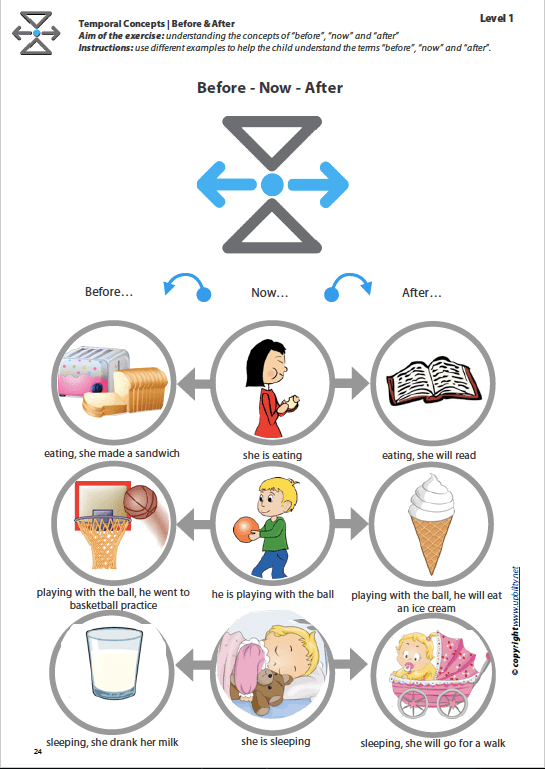 TEMPORAL ORIENTATION | Before & After – Upbility Publications