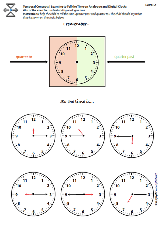 TEMPORAL ORIENTATION | Learning to Tell the Time on Analogue and Digit ...