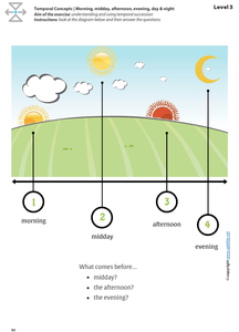 TEMPORAL ORIENTATION | Morning, midday, afternoon, evening, day & nigh ...