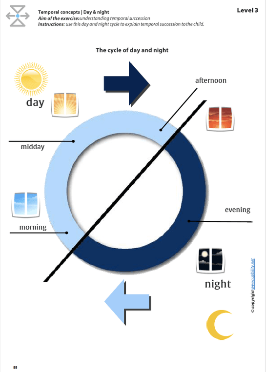TEMPORAL ORIENTATION | Morning, midday, afternoon, evening, day & nigh ...
