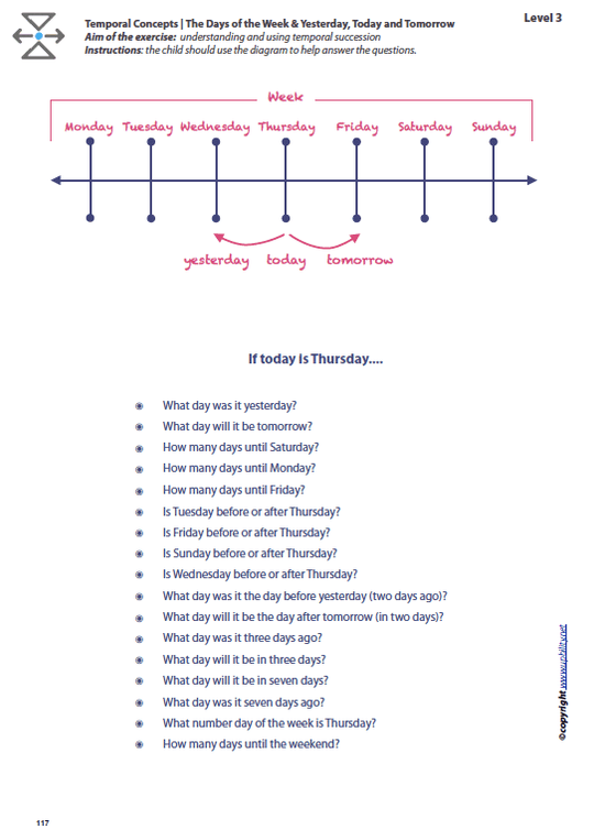 TEMPORAL ORIENTATION | The Days of the Week & Yesterday, Today and Tom ...